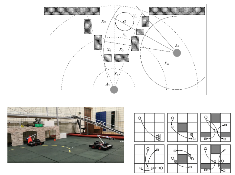 Research | Planning the behavior of mobile robots